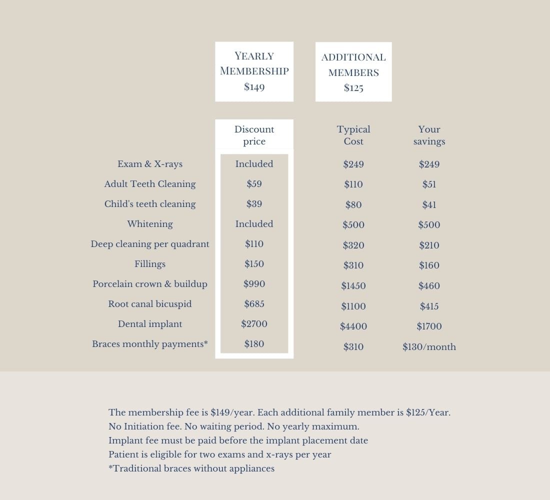 What is The Best Dental Insurance? – Thrive Dental and Orthodontics