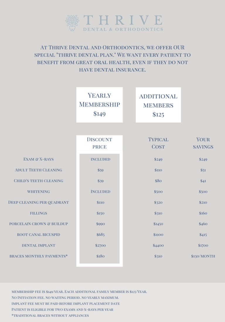 Extracting a Tooth: Cost, What to Expect, Aftercare & Recovery